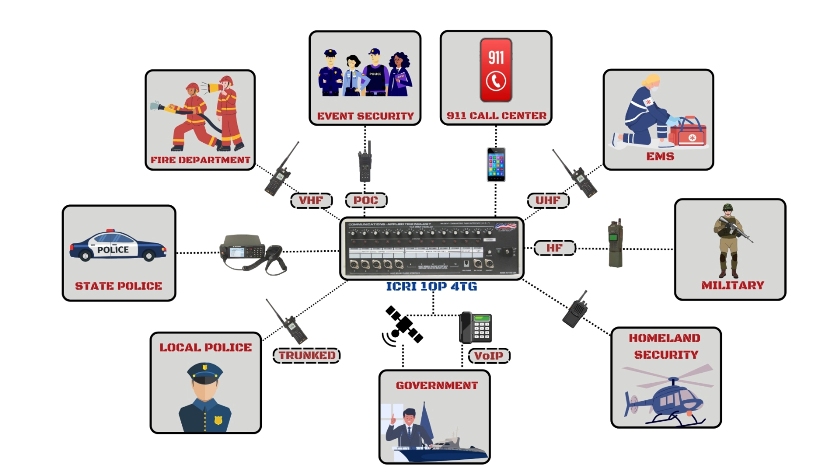 ICRI Tactical Radio Interoperability | C-AT Mission-Ready Systems
